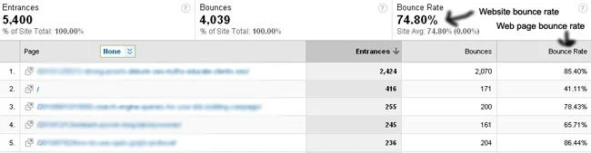 11 ขั้นตอนประสิทธิภาพที่ช่วยคุณลด Bounce Rate ใน Google analytics