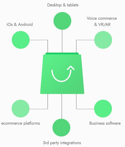Magento 2 PWA Demo โดย Inchoo - CIPHER