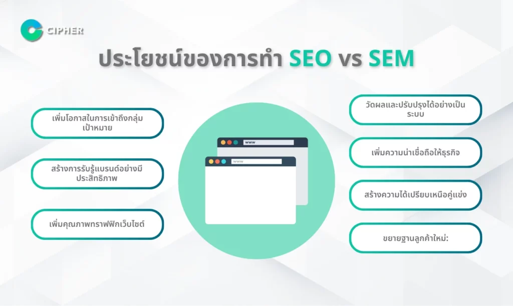 What's the difference between SEO and SEM? ? How to Choose the Right ...