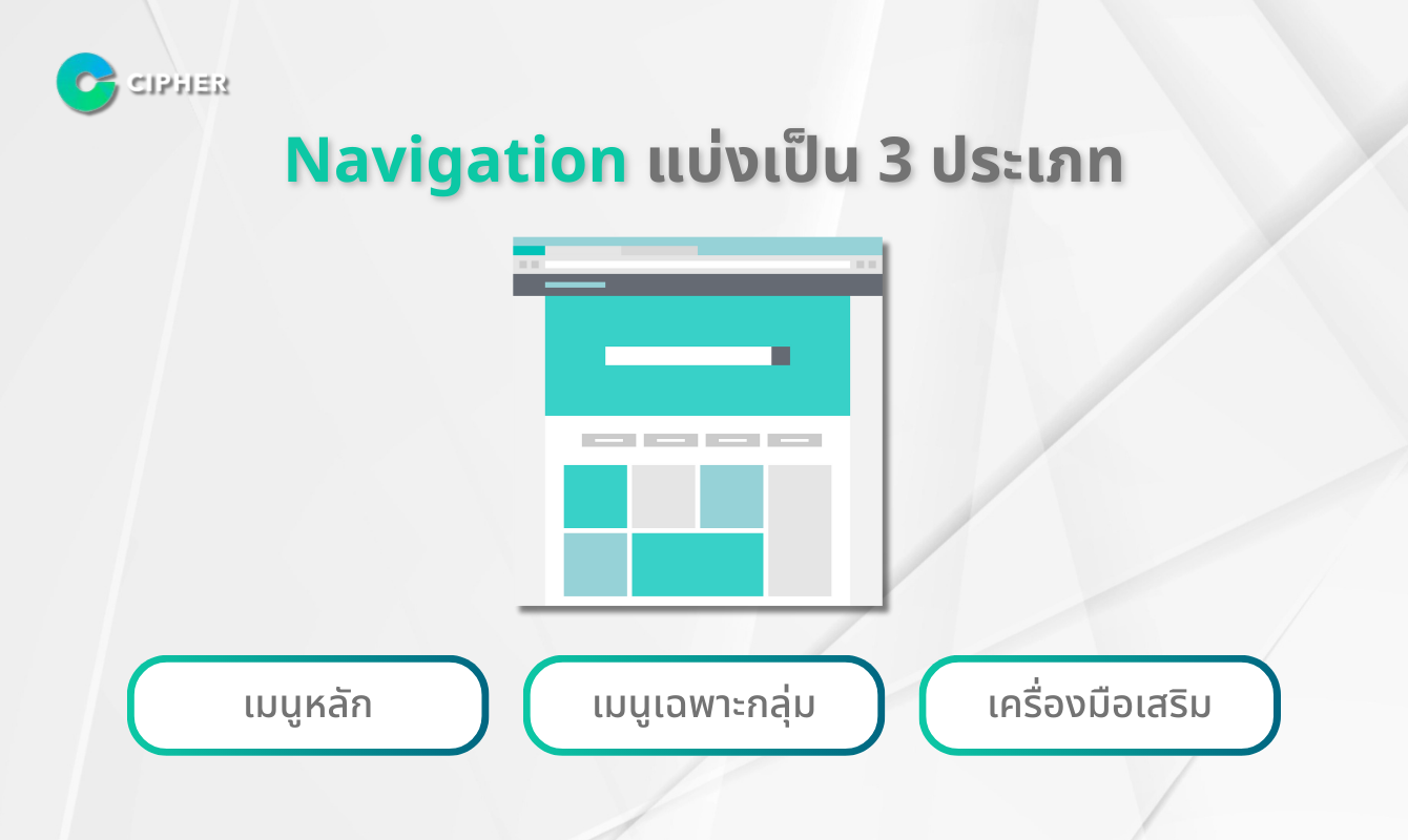 Navigation คืออะไร? เคล็ดลับออกแบบเว็บไซต์ที่มีประสิทธิภาพ