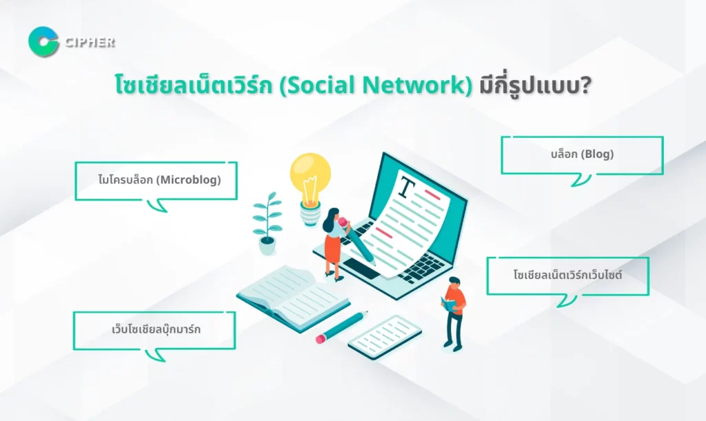 What is Social Network? How to use it to create success in the digital age