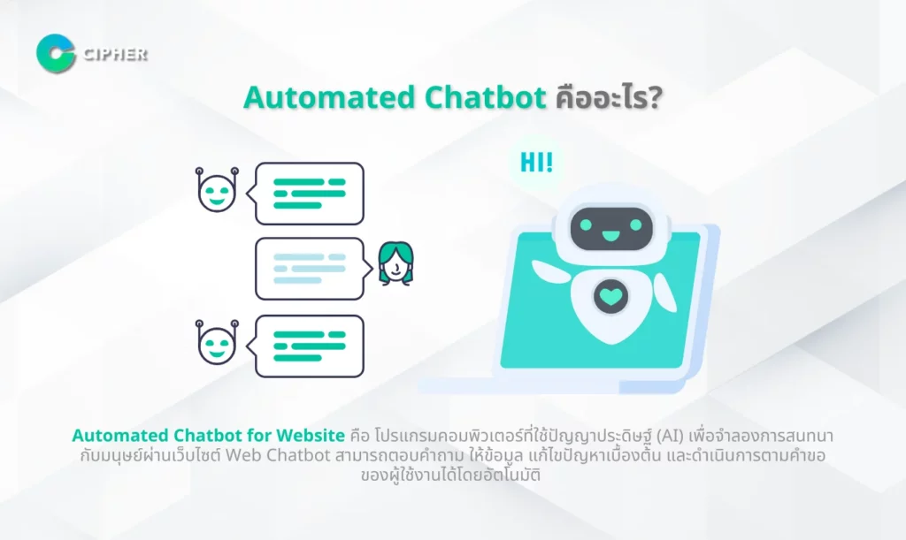 Automated Chatbot for Website: กลยุทธ์ปฏิวัติการบริการลูกค้า