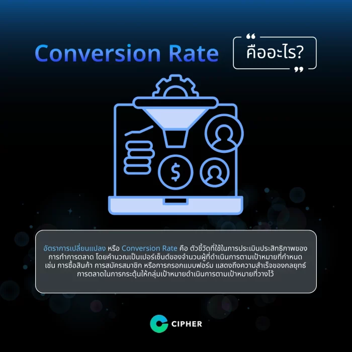 Conversion Rate คืออะไร? เคล็ดลับเพิ่มอัตราการแปลงในธุรกิจ