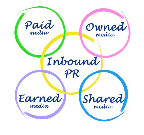 4 สิ่งสำคัญที่จะช่วยในการทำ Inbound PR แคมเปญ