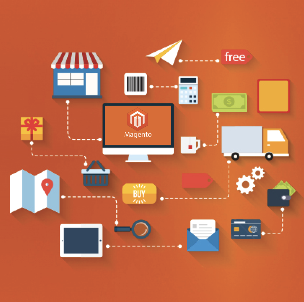 E-Commerce SEO Read More - CIPHER