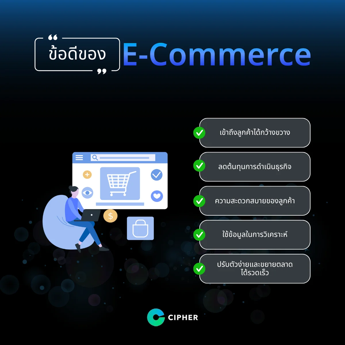 E-Commerce คืออะไร? ธุรกิจแบบไหนที่ใช่ในโลกการค้าออนไลน์