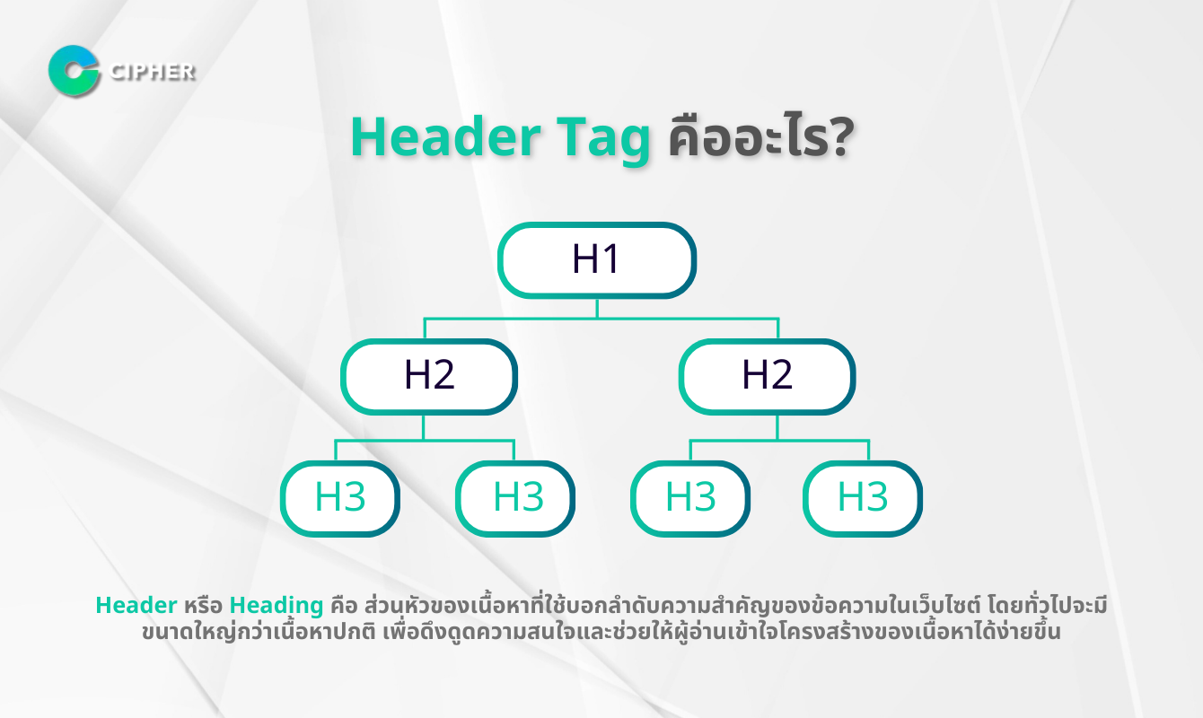 Header Tag คืออะไร ใช้งานอย่างไร ทำไมถึงสำคัญต่อการทำ SEO?