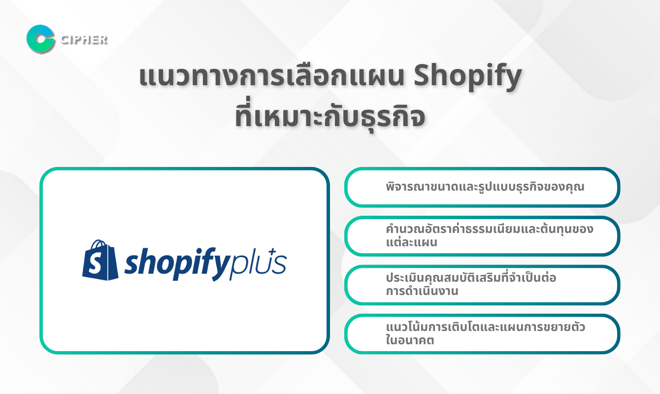 Shopify Plans เลือกแผนการกำหนดราคาให้เหมาะกับธุรกิจคุณ