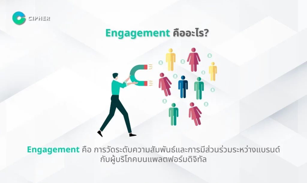 What is Engagement? The Importance of Online Advertising You Must Know