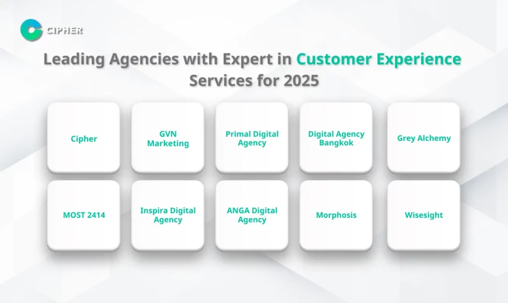 Top 10 Expert in Customer Experience Agencies for 2025