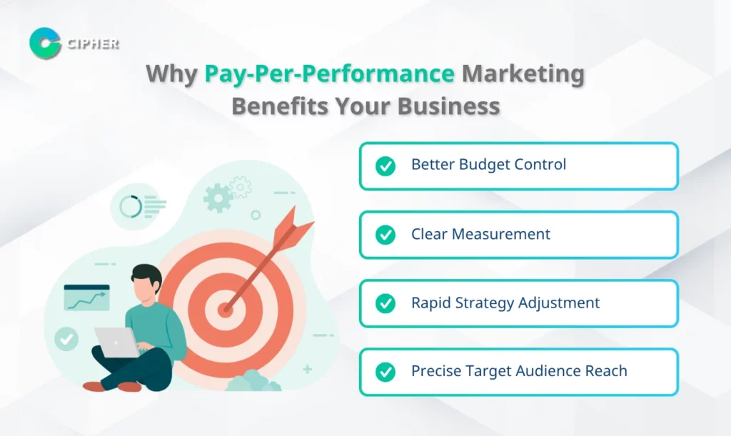 Pay-Per-Performance Model: Cipher's Results-First Approach
