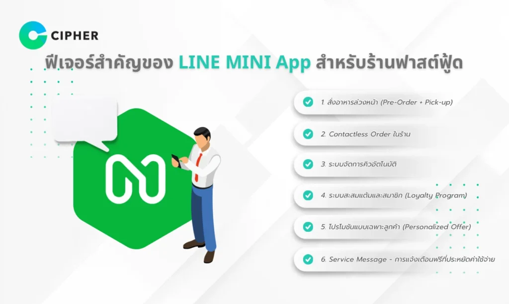 LINE MINI App สำหรับร้านฟาสต์ฟู้ด: ลดเวลารอคิวให้ลูกค้า