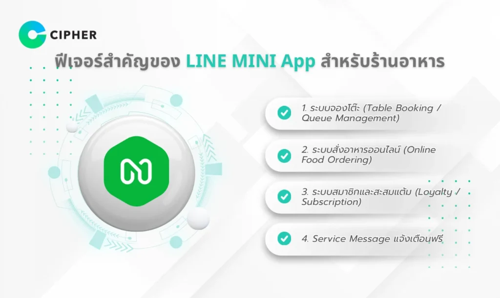 LINE Mini App สำหรับร้านอาหาร: เพิ่มยอดขายด้วยระบบจองออนไลน์